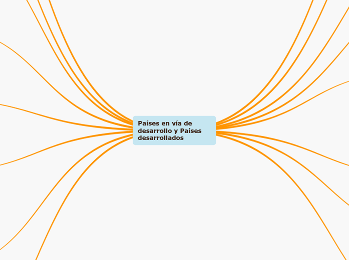 Países en vía de desarrollo y...- Mapa Mental - Amostra